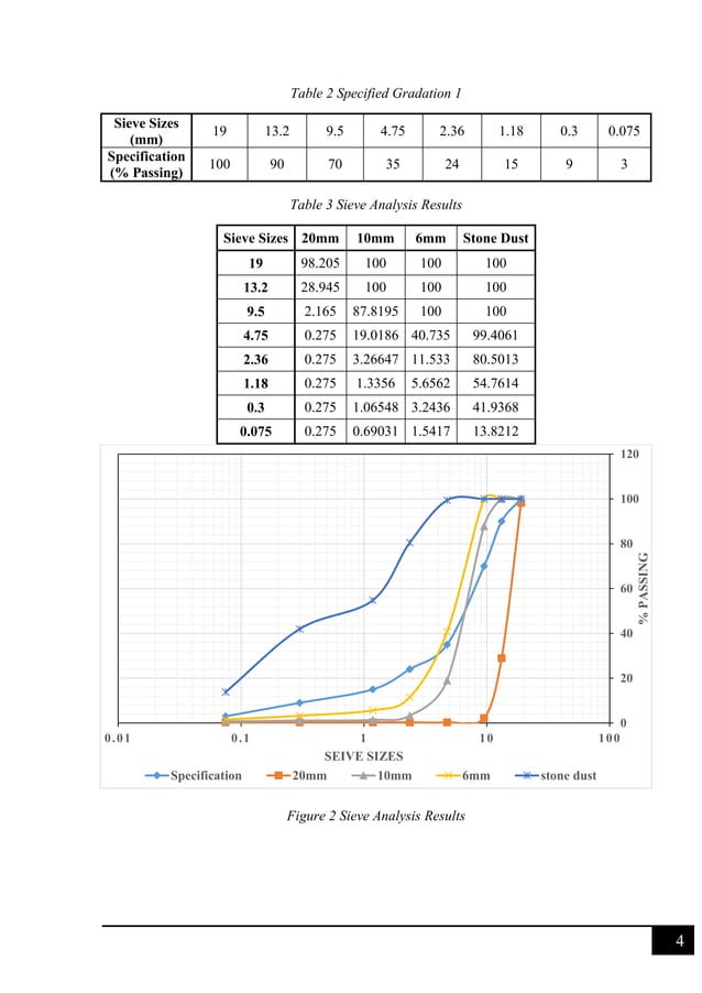 Marshall Mix Design: Lab Report | PDF