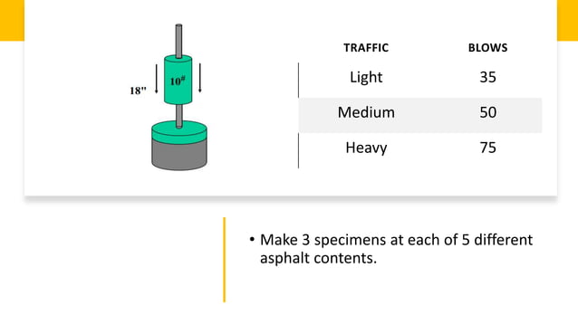 Marshall method of mix design | PPTX