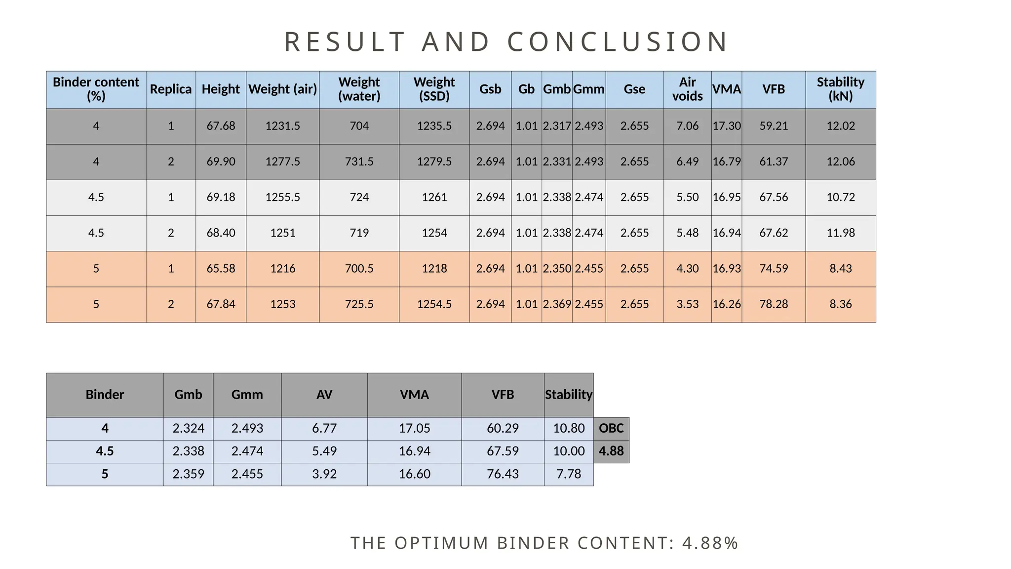 Marshall mix design and evaluation technique.pptx