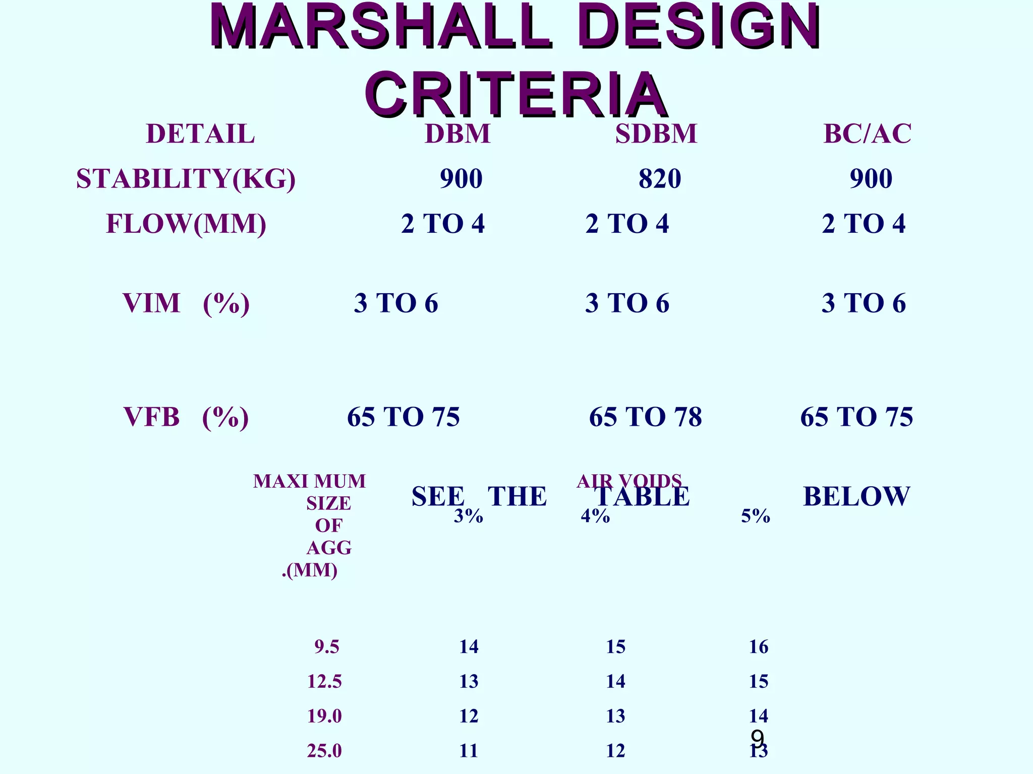 Marshall mix design method | PPT
