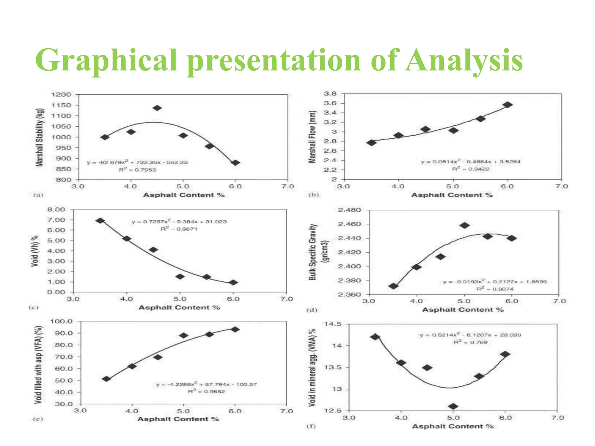 Marshall mix design Method.pptx