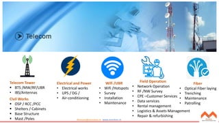 Marshan Business Profile Presentation | PPT