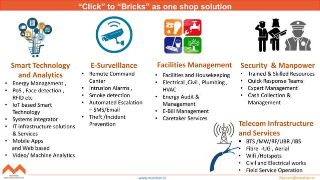 Marshan Business Profile Presentation | PPT