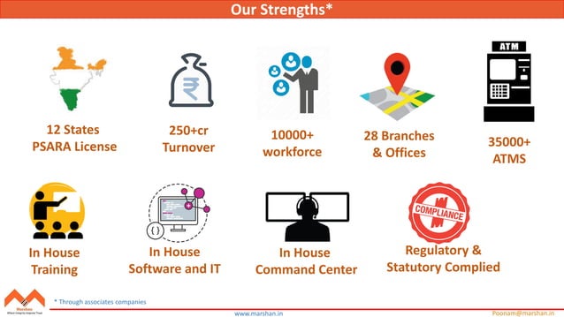 Marshan Business Profile Presentation | PPT