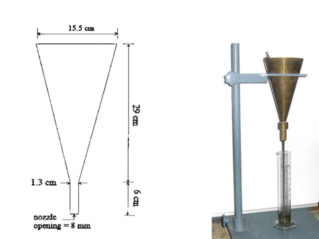 Marsh cone test | PPTX | Physics | Science
