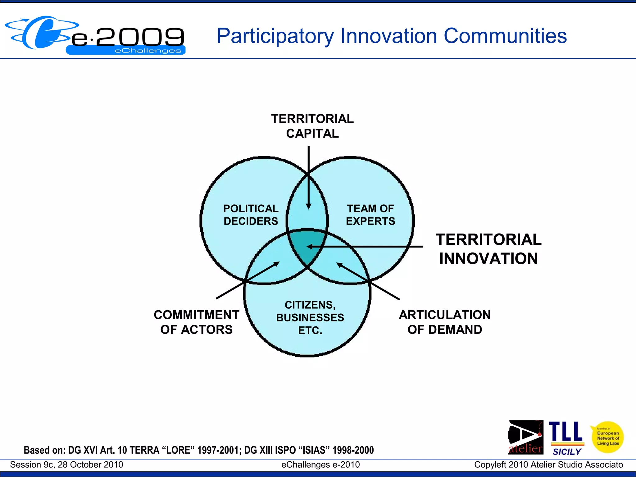 A territorial approach to regional innovation | PPT