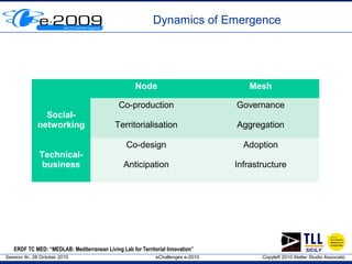 A territorial approach to regional innovation | PPT