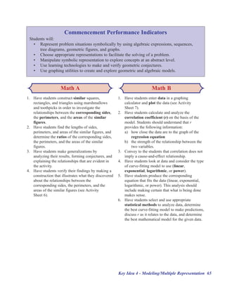Marshmallow algebra | PDF