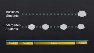 Marshmallow Challenge | PPT