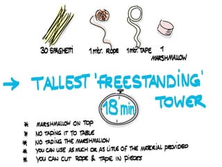 Marshmallow challenge | PDF