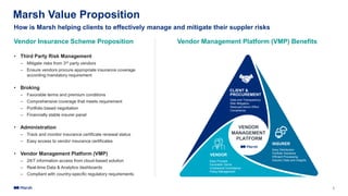 Marsh - Insurer Innovation Award 2022 | PPT