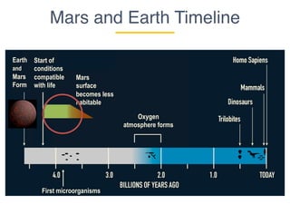 Microbial Diversity Part 6: Life on Mars? | PPT | Free Download