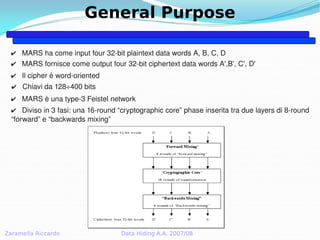 NIST finalist: MARS | PDF