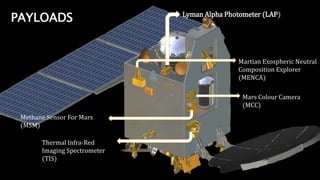 Mars orbiter mission | PPT