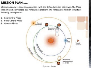 Mars orbiter mission | PPTX