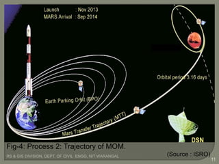 Mars orbiter mission | PPT