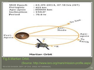 Mars orbiter mission | PPT
