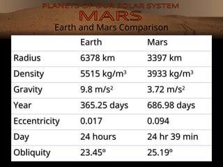 Mars addaaaaaaaaaaadaaaaaaaaaaaaaaaaaaaaaaa | PPT