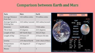 Mars planet and exploration | PPT