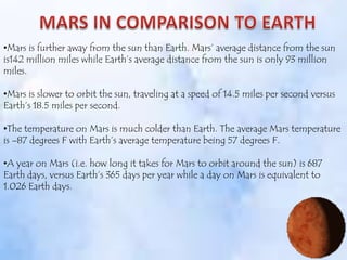 How Long Is A Day On Mars