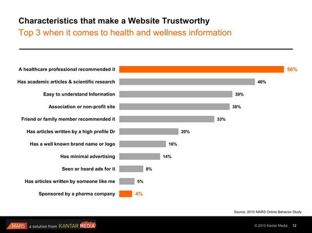 MARS Study Outlines Online Habits of Health Consumers | PPT