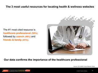 MARS Study Outlines Online Habits of Health Consumers | PDF