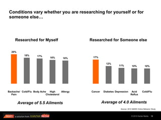 MARS Study Outlines Online Habits of Health Consumers | PDF