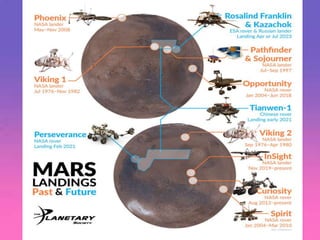 Mars rover perseverence | PPTX