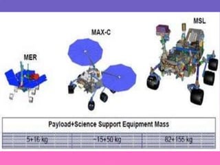 A Diagram Of Parts Of The Mars Rover