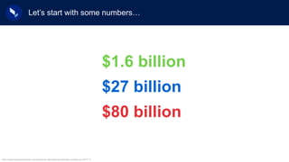 Elizabeth Marsten (CommerceHub) – E-commerce Online Meetup | PPT