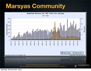 Marsyas | PDF