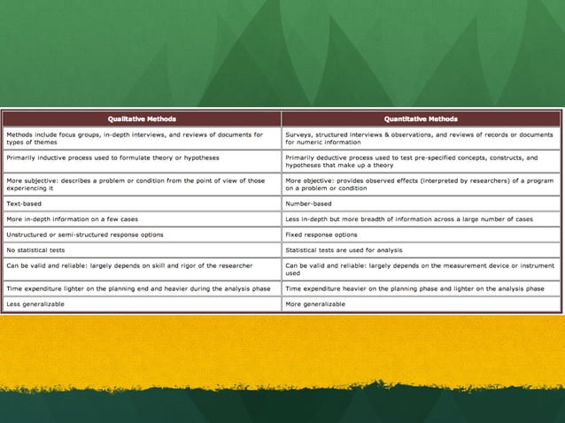 Marta clase 1 presentation qual quant | PPT
