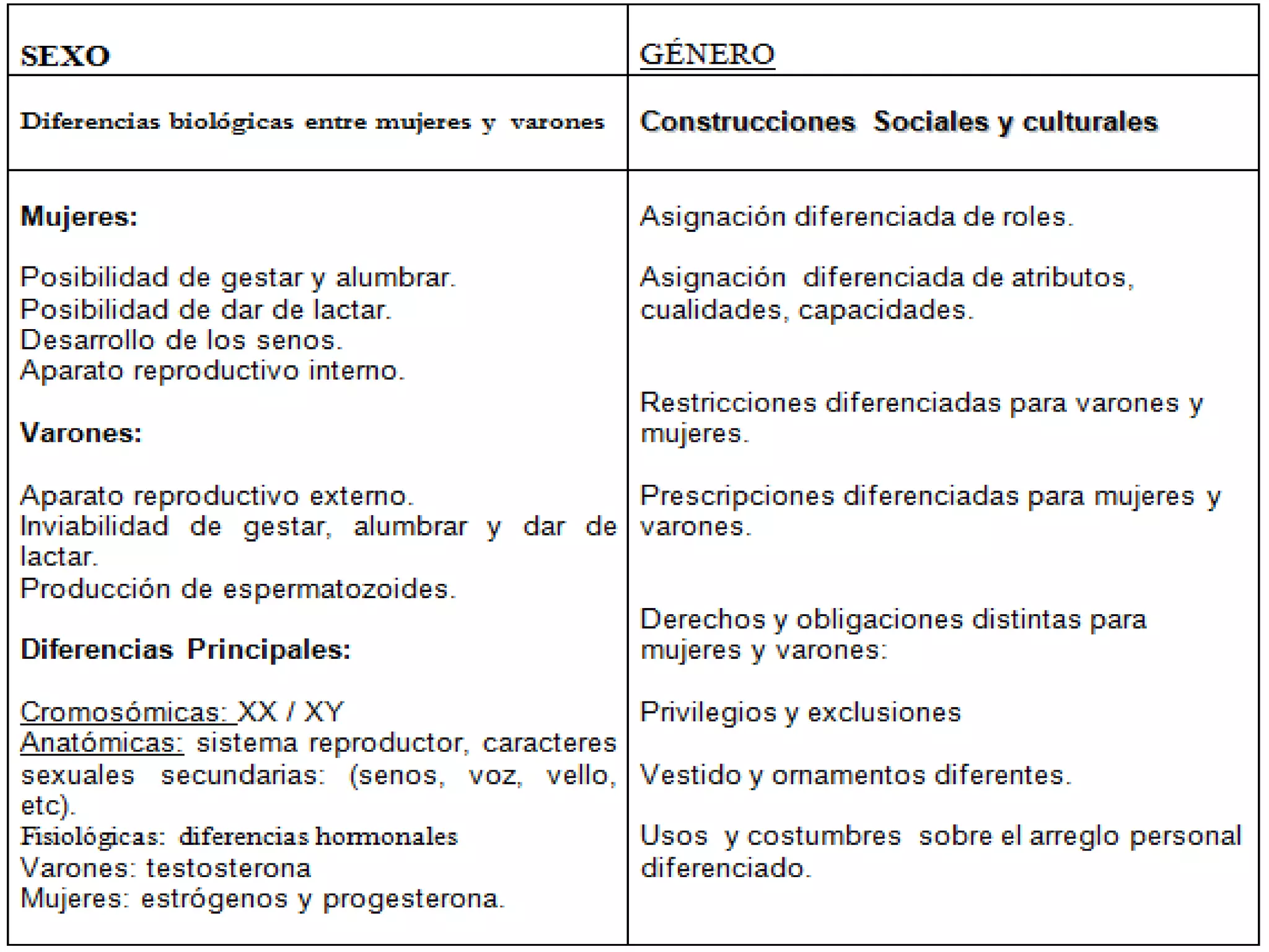 Differences between gender, sex and sexual identity III | PPT