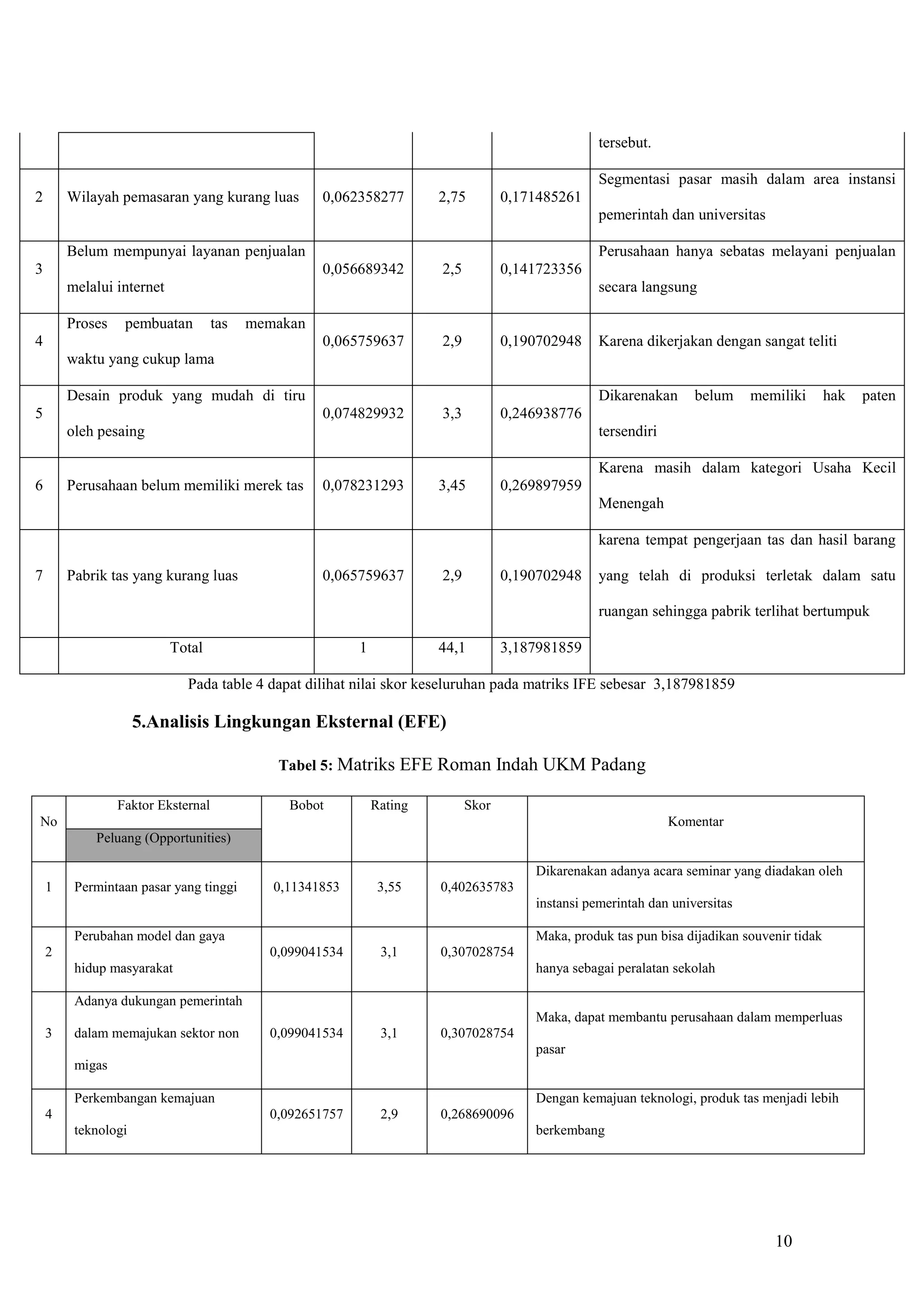 ANALISIS STRATEGI PEMASARAN DENGAN MENGGUNAKAN METODE QUANTITATIVE ...