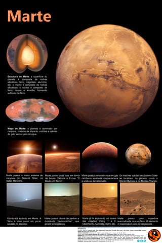 Marte - Ciência Planetária e Planetologia Comparada | PPTX