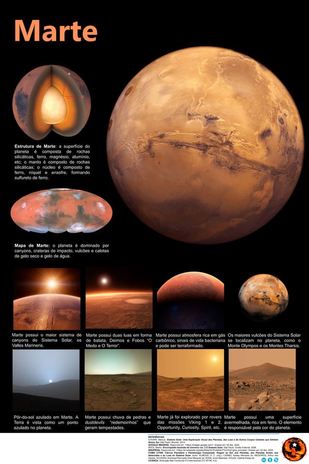 Marte - Ciência Planetária e Planetologia Comparada | PPTX