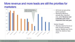 Martech Maturity Model - An Adoption Guide | PPTX