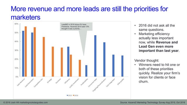 Martech Maturity Model - An Adoption Guide | PPTX
