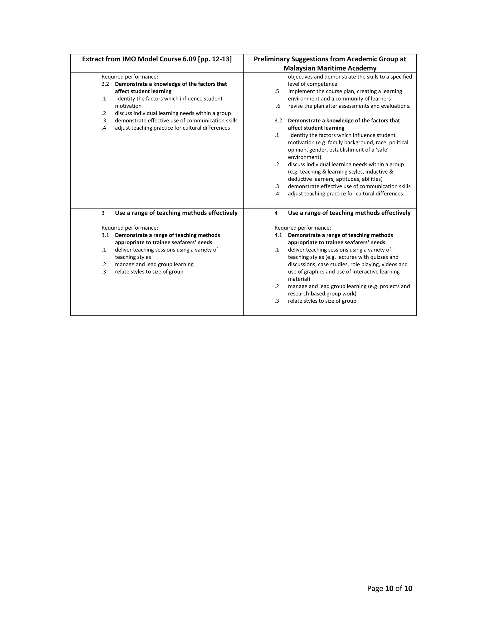 Training Of Trainers' Course @ Malaysian Maritime Academy | PDF