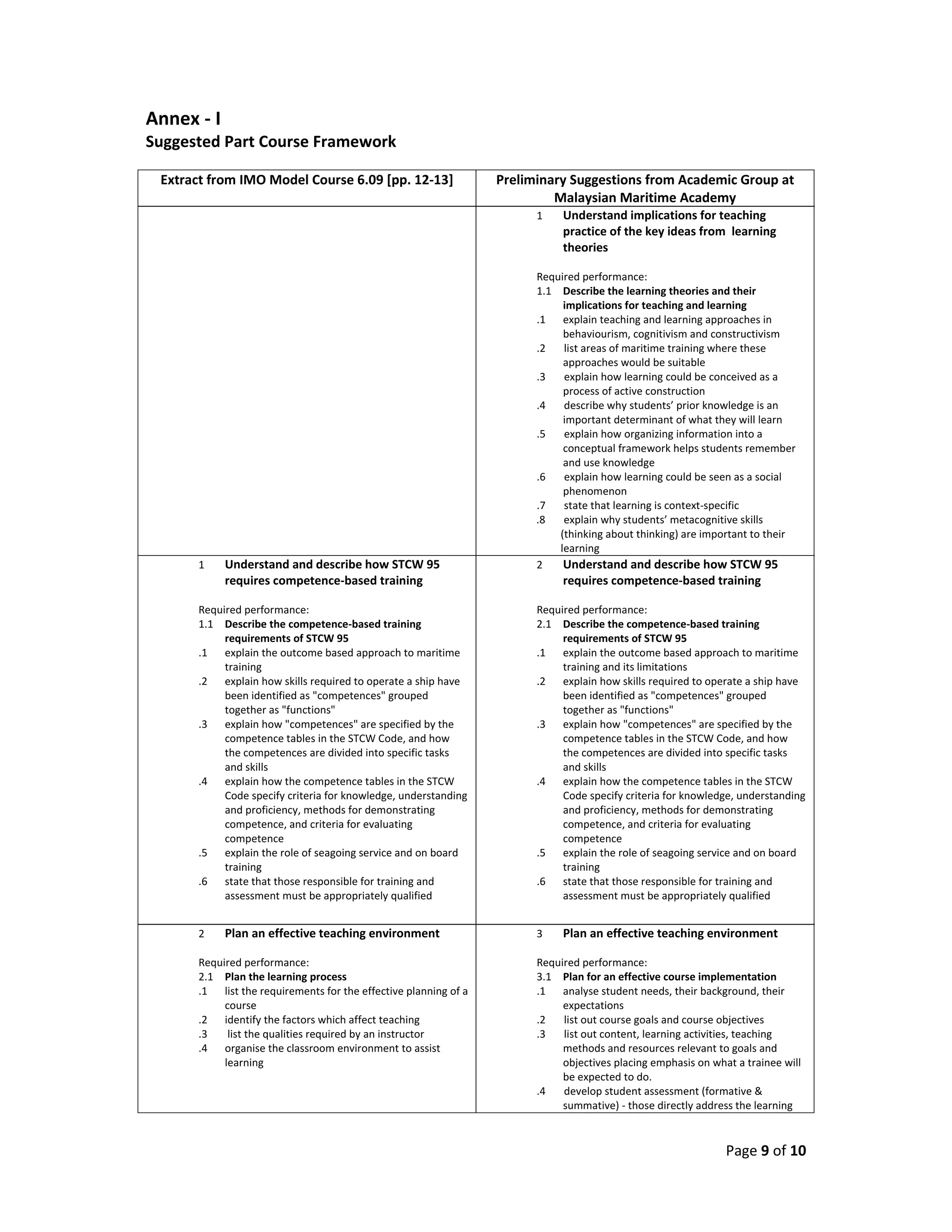 Training Of Trainers' Course @ Malaysian Maritime Academy | PDF