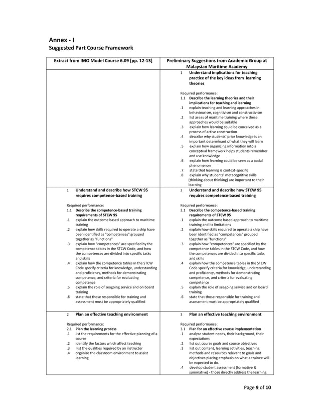 Training Of Trainers' Course @ Malaysian Maritime Academy | PDF ...