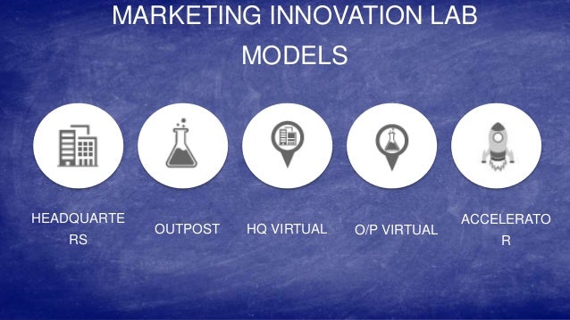 Growing Business with Marketing Technology Innovation