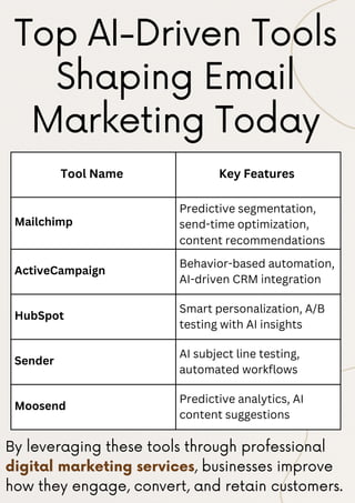 MarTech Evolution: The Automation Revolution in Email Marketing | PDF