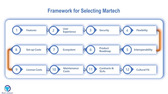 Framework for Evaluating Martech | PPT