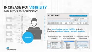 Scaled Localization™: How a National Brand Drives Local Success in ...