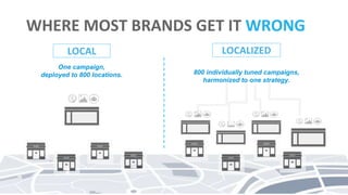 Scaled Localization™: How a National Brand Drives Local Success in ...