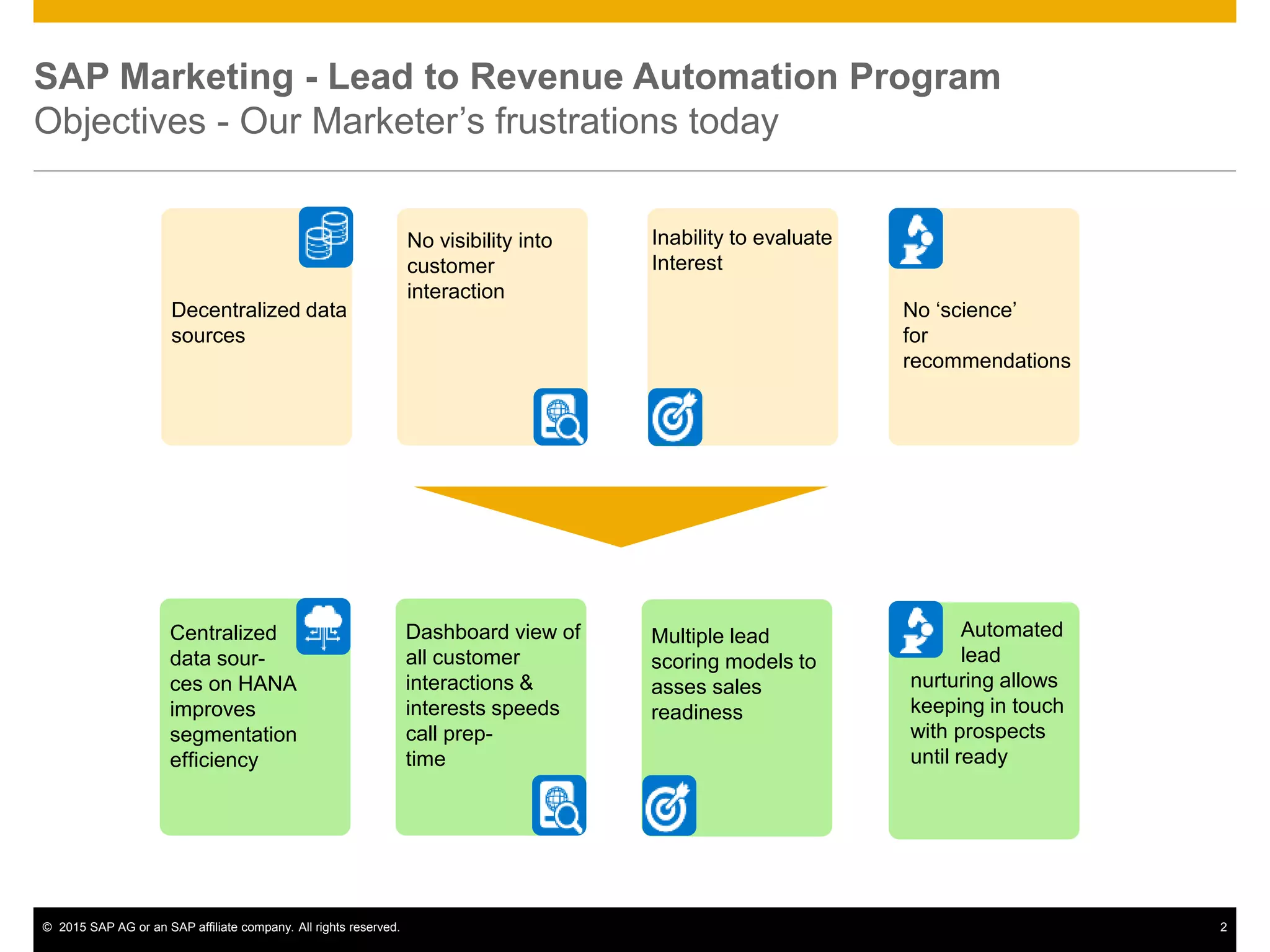SAP Marketing Runs SAP | PPTX