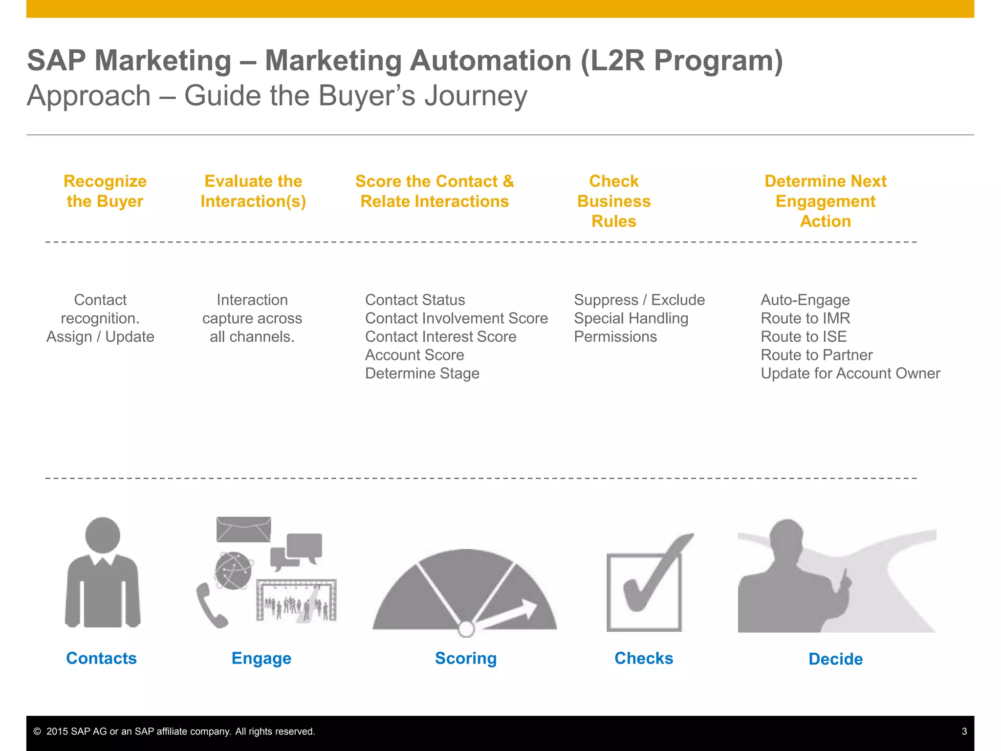 SAP Marketing Runs SAP | PPTX