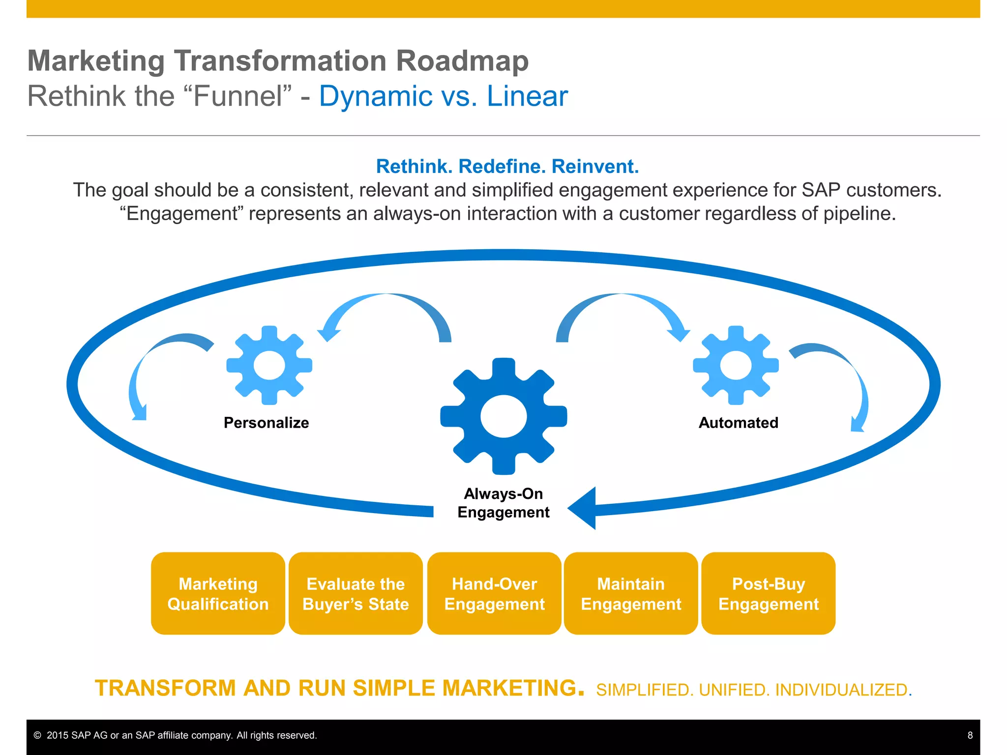 SAP Marketing Runs SAP | PPTX