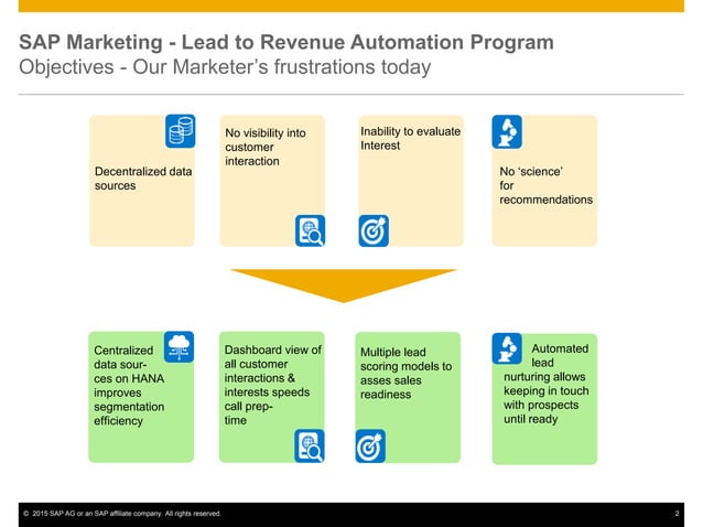 SAP Marketing Runs SAP | PPTX | Cloud Computing | Internet